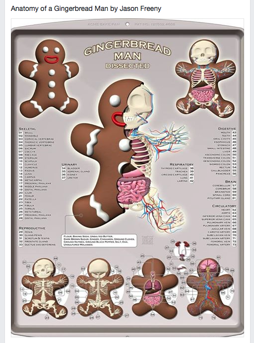 Of Gingerbread Persons and Christmas Songs (Or: The Most Important ...